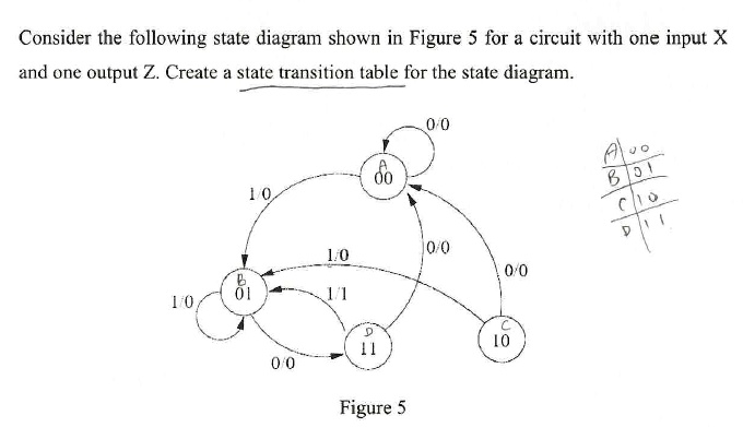 SOLVED: Consider the following state diagram shown in Figure 5 for a circuit with one input X ...