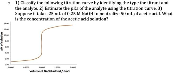 SOLVED: 1) Classify the following titration curve by identifying the ... SOLVED: 1) Classify the following titration curve by identifying the ...