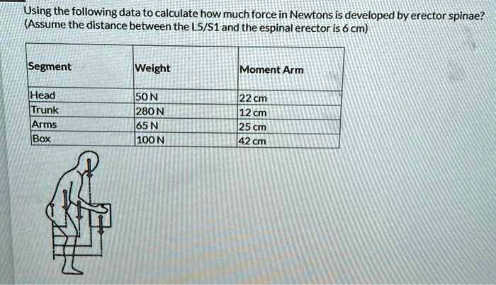Using the following data to calculate how much force in Newtons is ...