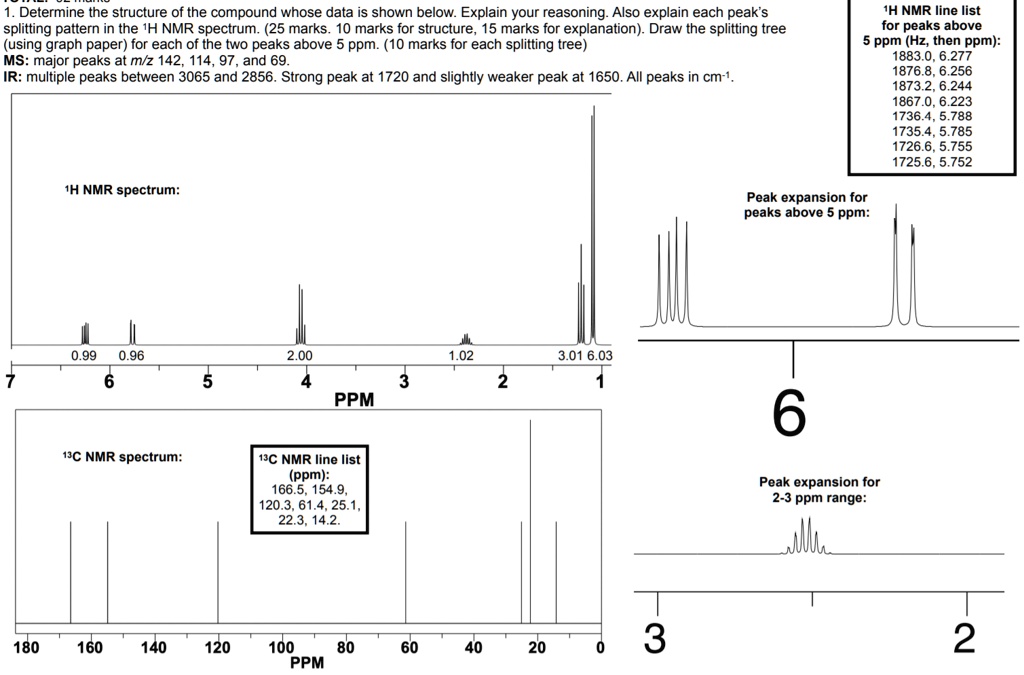 SOLVED: '1. Determine the structure of the compound whose data is shown ...