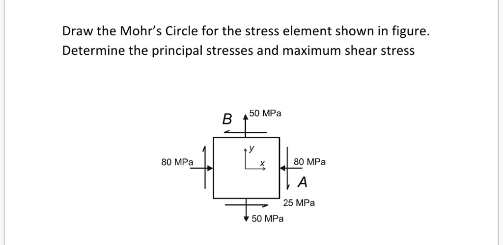 SOLVED: Draw the Mohr's Circle for the stress element shown in figure ...
