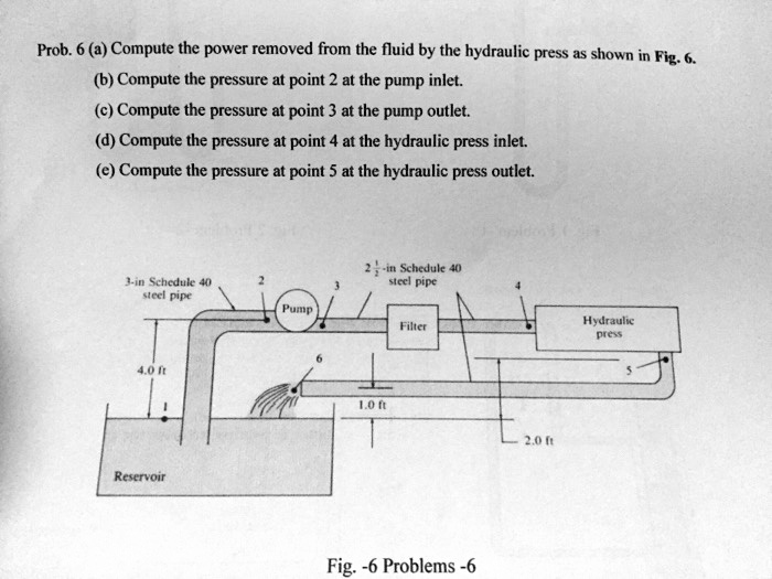 SOLVED: (A) Calculate the power removed from the fluid by the hydraulic press as shown in Fig. 6 ...