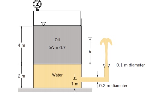 SOLVED: A large closed tank contains a layer of oil floating on water, as shown in the figure ...