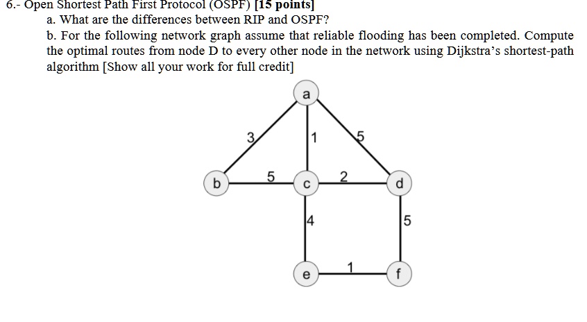 6 open shortest path first protocol ospf 15 points a what are the ...
