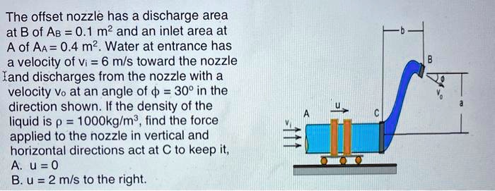 SOLVED: The offset nozzle has a discharge area at B of AB = 0.1 m? and an inlet area at A of AA ...