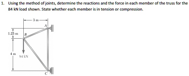 1. Using the method of joints, determine the reactions and the force in each member of the truss ...