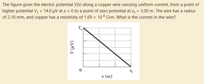 the figure gives the electric potential vx along copper wire carrying ...