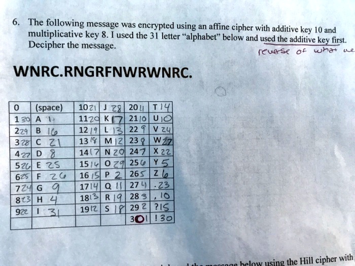 The following message was encrypted using an affine cipher - with ...