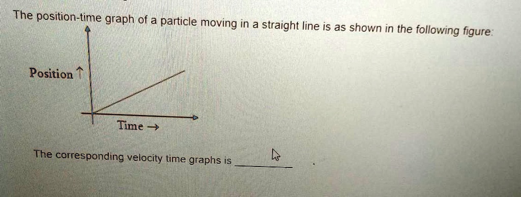 SOLVED: The position-time graph of a particle moving in a straight line is as shown in the ...