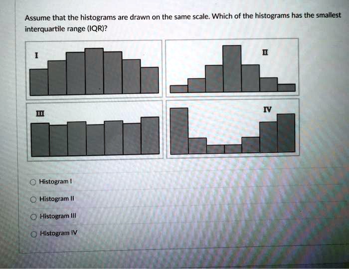 assume that the histograms are drawn on the same scale which of the ... assume that the histograms are drawn on the same scale which of the ...