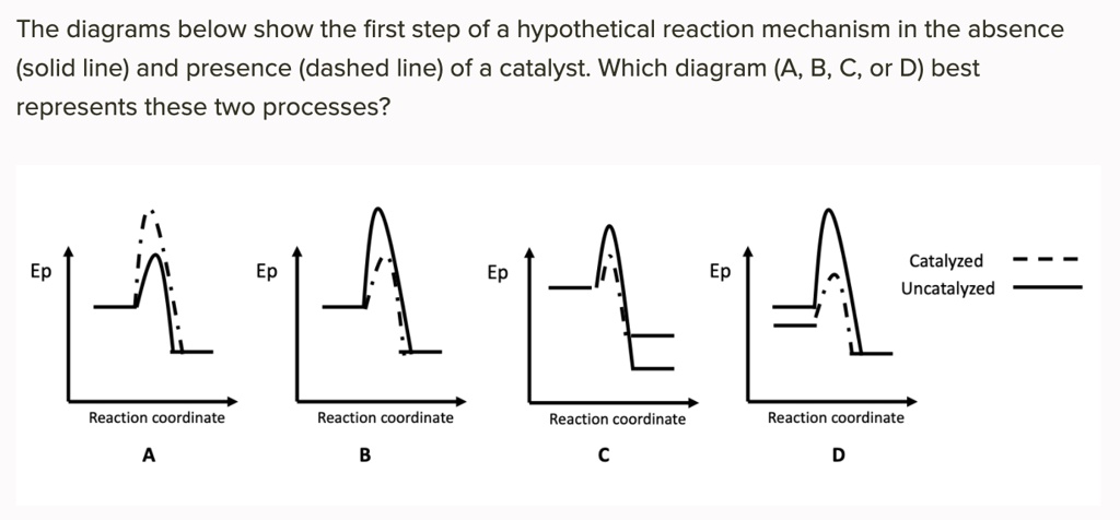The diagrams below show the first step of a hypothetical reaction mechanism in the absence ...