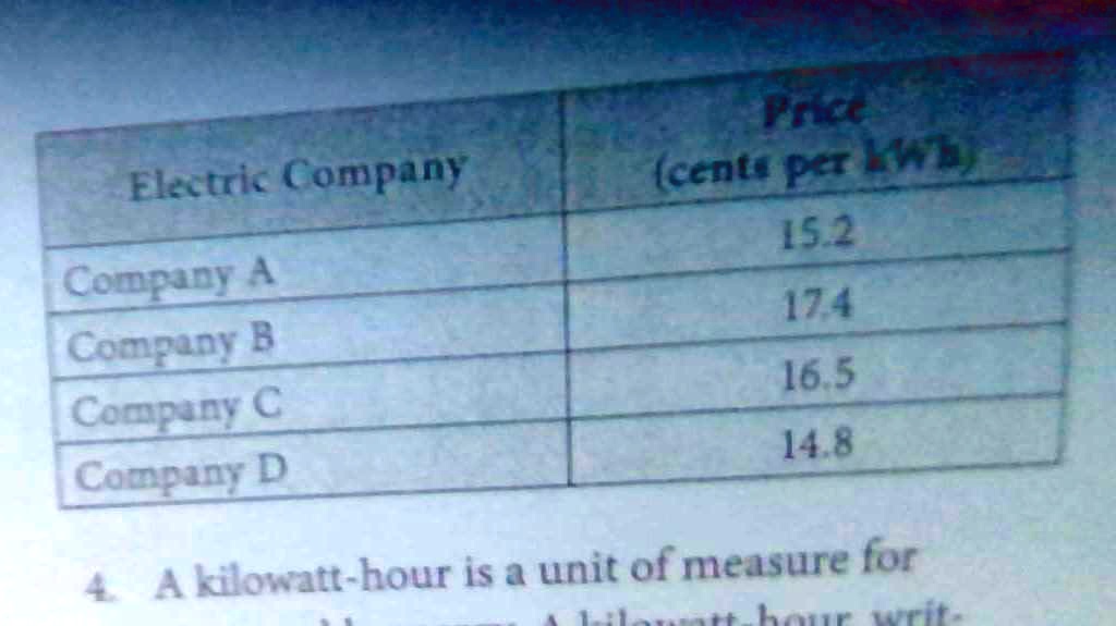 SOLVED: A kilowatt-hour is a unit of measure for consumable energy. A ...
