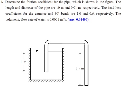 SOLVED: Determine the friction coefficient for the pipe, which is shown ...