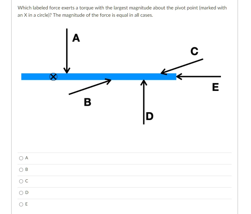 Which labeled force exerts a torque with the largest magnitude about ...