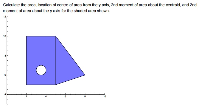 Calculate the area, location of the center of area from the y-axis, 2nd ...