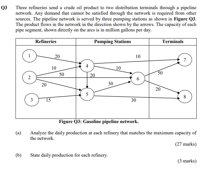 SOLVED: Three refineries send crude oil product to two distribution ...