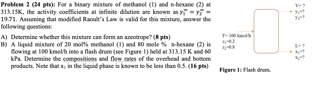 Solved Problem 2 24 Pts For A Binary Mixture Of Methanol And N Hexane 313 1sk The Activity