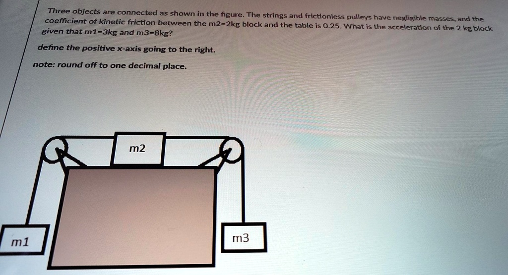 SOLVED: Three objects are connected as shown in the figure. The strings and frictionless pulleys ...