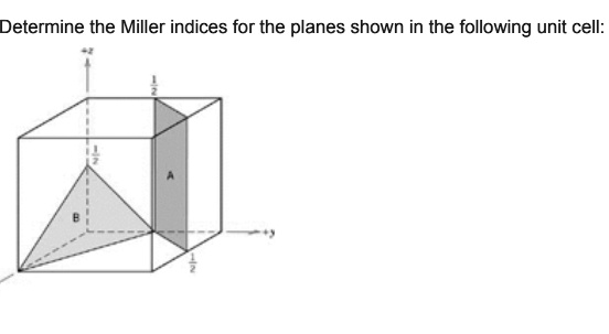 SOLVED: Determine the Miller indices for the planes shown in the following unit cell