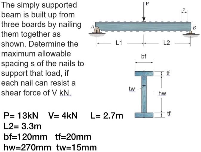 The simply supported beam is built up from three boards by nailing them ...
