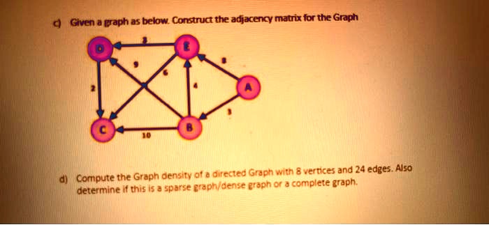 Given a graph as below. Construct the adjacency matrix for the Graph E ...