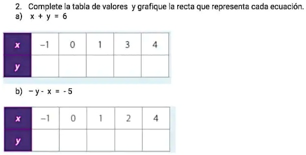 2. Complete la tabla de valores y grafique la recta que representa cada ...