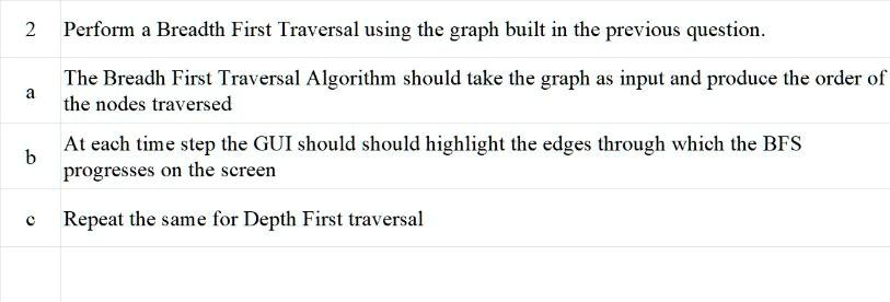 Solved Write The Following Code In Python Use Turtle In Python But Please Take A Graph Which 4647