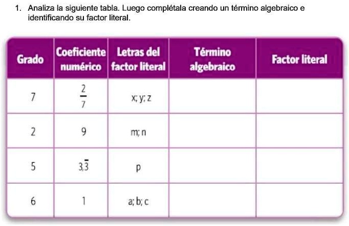 SOLVED: Ayudaaaa Porfaaaaaaaa Analiza la siguiente tabla. Luego ... SOLVED: Ayudaaaa Porfaaaaaaaa Analiza la siguiente tabla. Luego ...