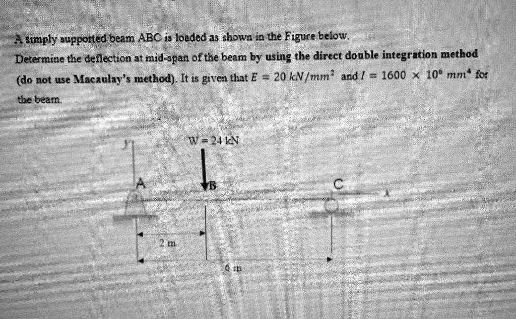 SOLVED: A simply supported beam ABC is loaded as shown in the Figure below. Determine the ...