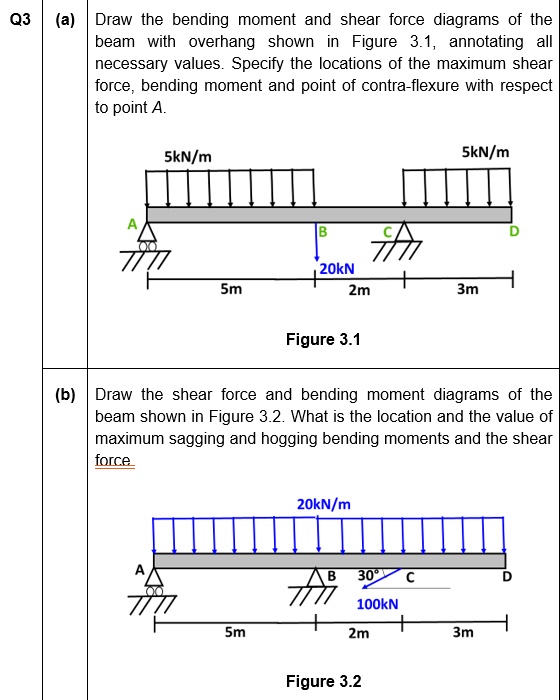 03 a draw the bending moment and shear force diagrams of the beam with ...