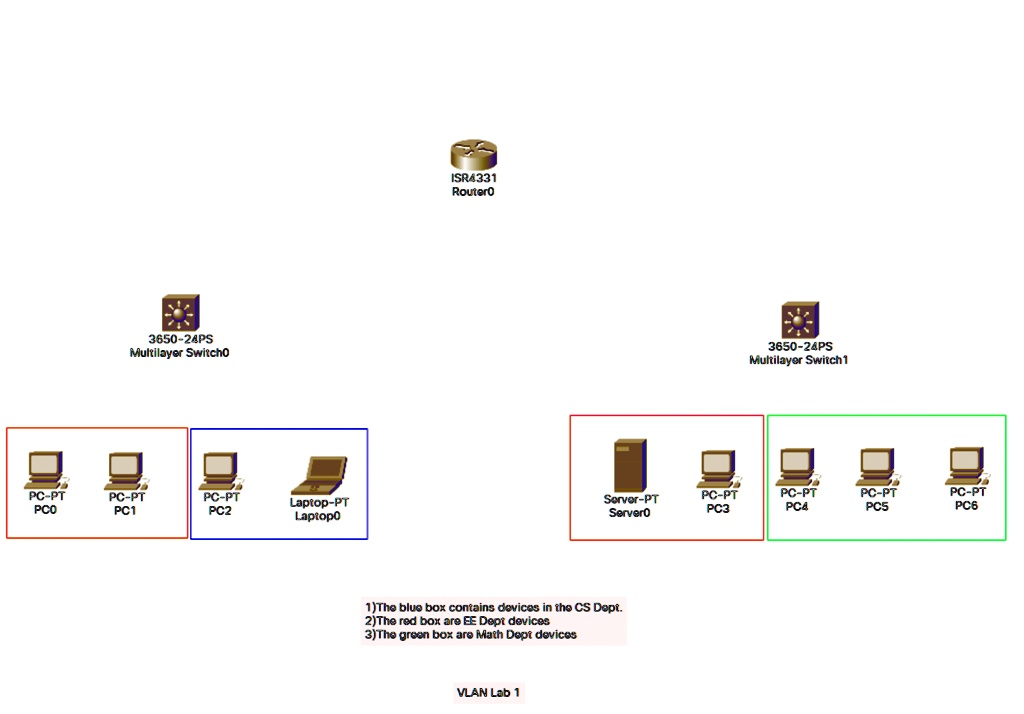 SOLVED: Create a Cisco Packet Tracer diagram based on the information below. GIVEN: Assume the ...