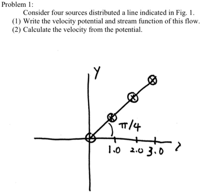 Problem 1: Consider four sources distributed a line indicated in Fig. 1. (1) Write the velocity ...