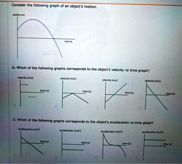 SOLVED:Consider the following graph of an object's motion Which of the ...