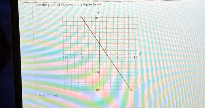 SOLVED: Use the graph of f shown in the figure below. Find f-¹(-6). -10 5 y 10 5 5 10 5 10 X Use ...