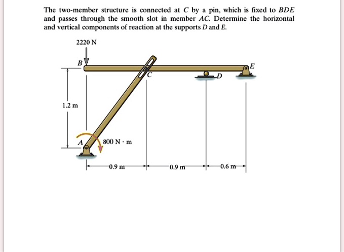 SOLVED: The two-member structure is connected at C by a pin, which is ...