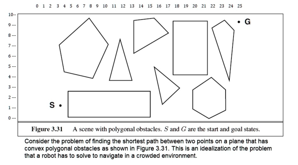 Solved Suppose The State Space Consists Of All Positions X Y In The Plane Using Euclidean