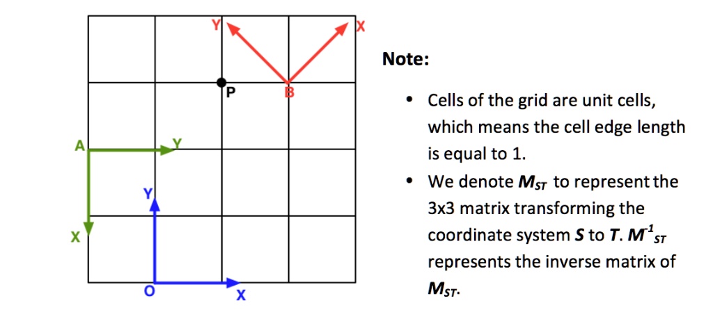 Note: • Cells of the grid are unit cells, which means the cell edge ...