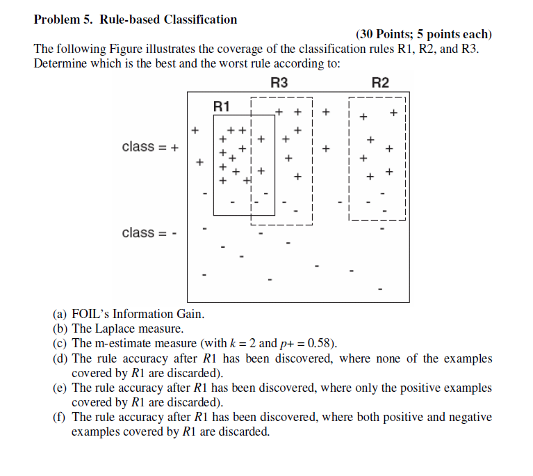 Problem 5 Rule Based Classification 30 Points 5 Points Each The Following Figure Illustrates