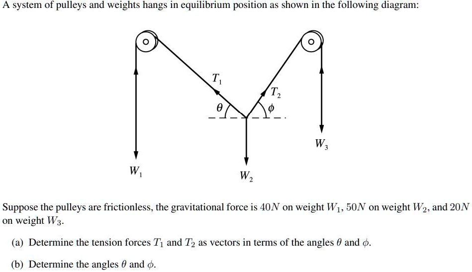 A system of pulleys and weights hangs in equilibrium position as shown ...