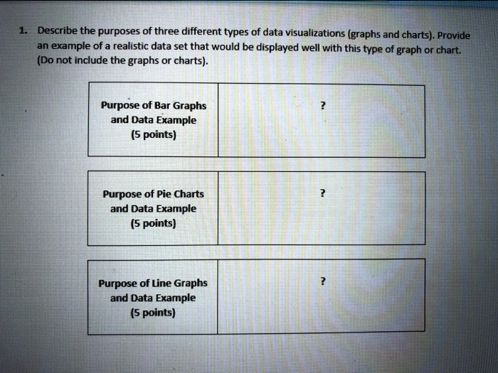 SOLVED: Describe the purposes of three different types of data visualizations (graphs and charts ...