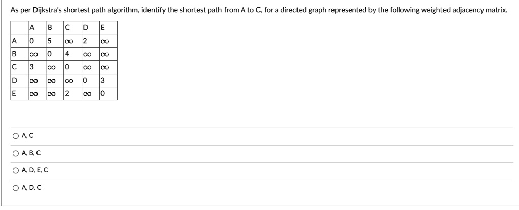 As Per Dijkstras Shortest Path Algorithm Identify The Shortest Path From A To C For A