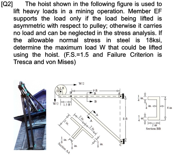 SOLVED: The hoist shown in the following figure is used to lift heavy ...