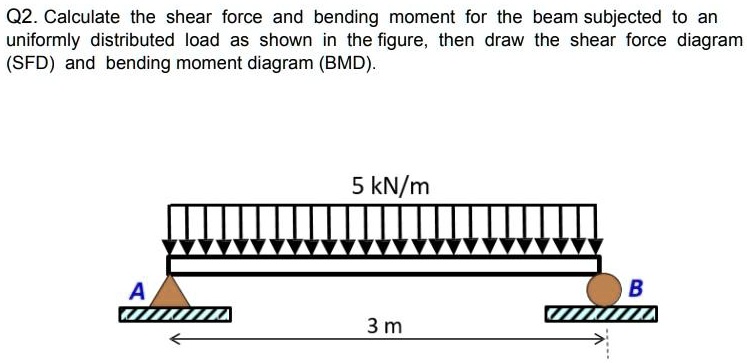 Q2. Calculate the shear force and bending moment for the beam subjected to an uniformly ...