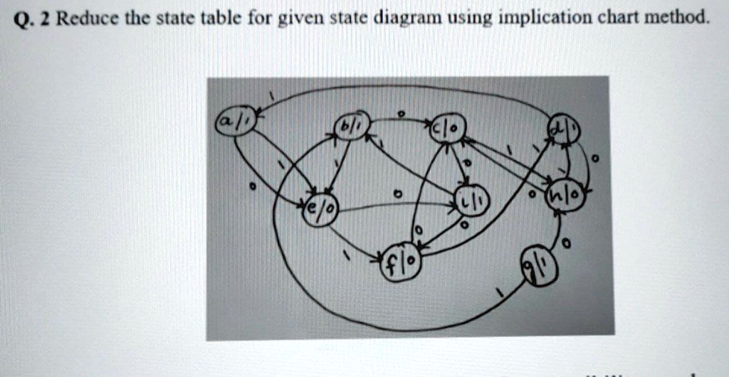 SOLVED: Q.2 Reduce the state table for given state diagram using ... SOLVED: Q.2 Reduce the state table for given state diagram using ...