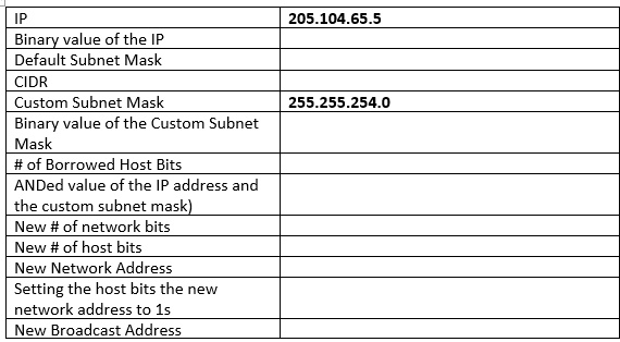 Solved Ip Binary Value Of The Ip Default Subnet Mask Cidr Custom Subnet Mask Binary Value Of 9142