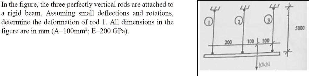 In the figure, the three perfectly vertical rods are attached to a ...