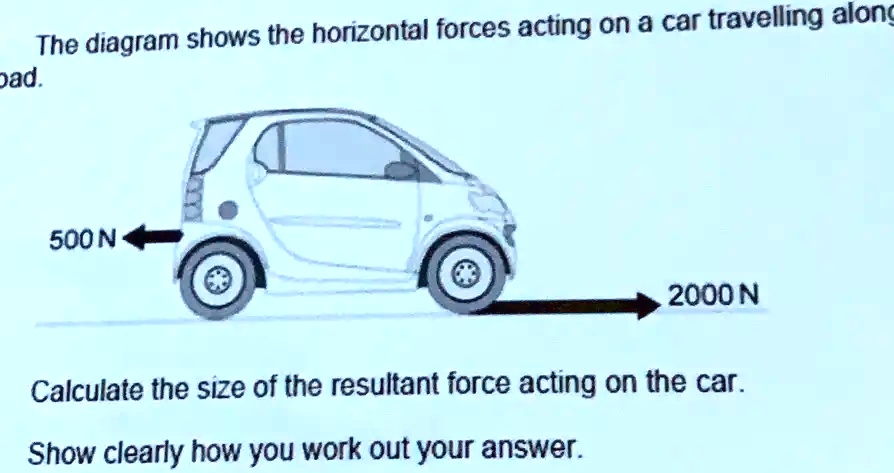 SOLVED: The horizontal forces acting on a car travelling along. The ...