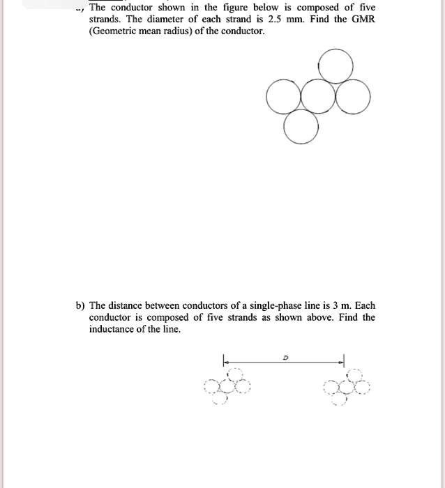 The conductor shown in the figure below is composed of five strands ...