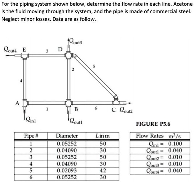 SOLVED: For the piping system shown below,determine the flow rate in each line.Acetone is the ...