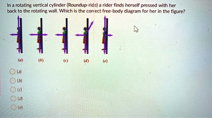 in a rotating vertical cylinder roundup ride a rider finds herself ...